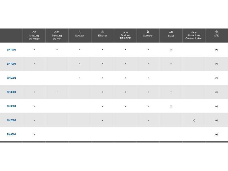 Bachmann Alu power strip, BlueNet BN2000, 329.3057