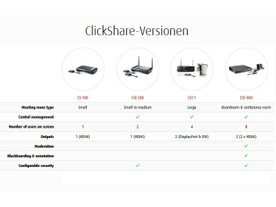 Barco ClickShare, Button for CS-100, CSE-200, CSE-800