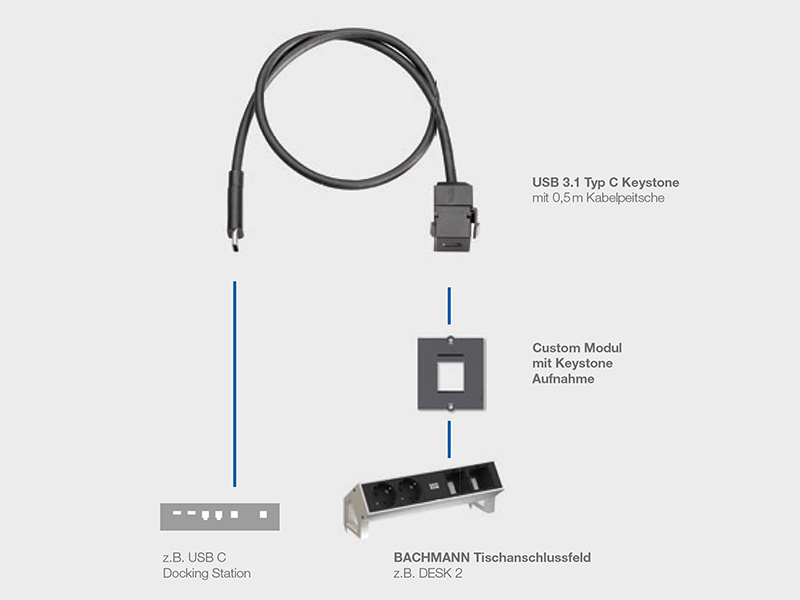 Bachmann USB 3.1 Type C Keystone Module 917.121