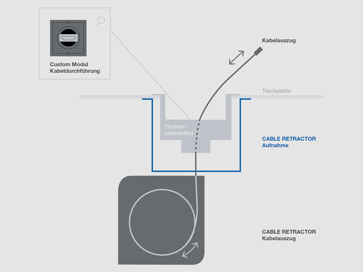 Bachmann CABLE RETRACTOR holder CONI COVER, POWER FARME 930.501